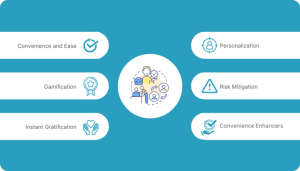 10+ Psychological Sales Triggers (Influence Purchases)