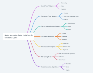 Nudge Marketing Playbook (Checklist, Tools and Examples)