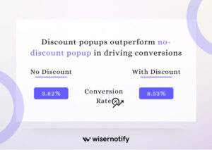 27 Impactful Popup Statistics (2025 Data)