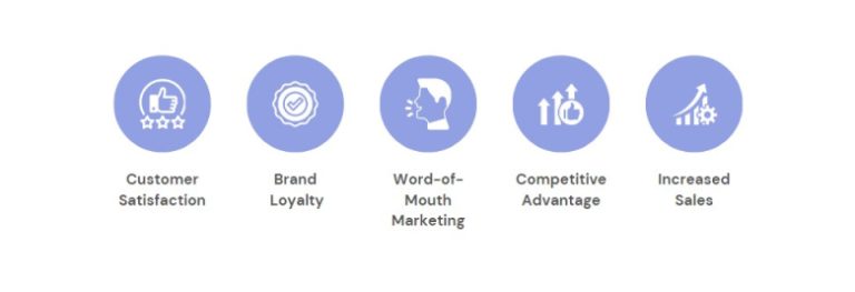 How to Create Great Online Shopping Experience (2024)