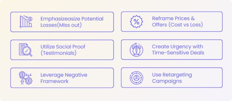 Loss Aversion Marketing: Driving More Sales in 2025