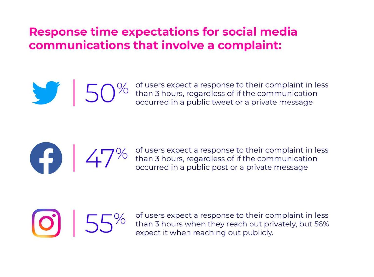 62 Customer Experience Statistics & Trends (New 2025 Data)