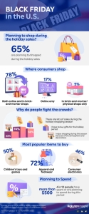 27 Impactful Black Friday Statistics (2025) - Wisernotify