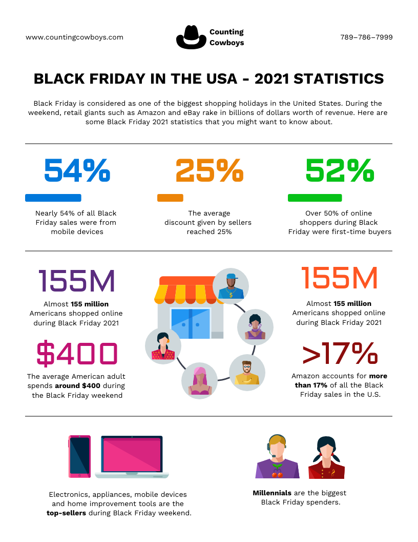 27 Impactful Black Friday Statistics (2024) - Wisernotify