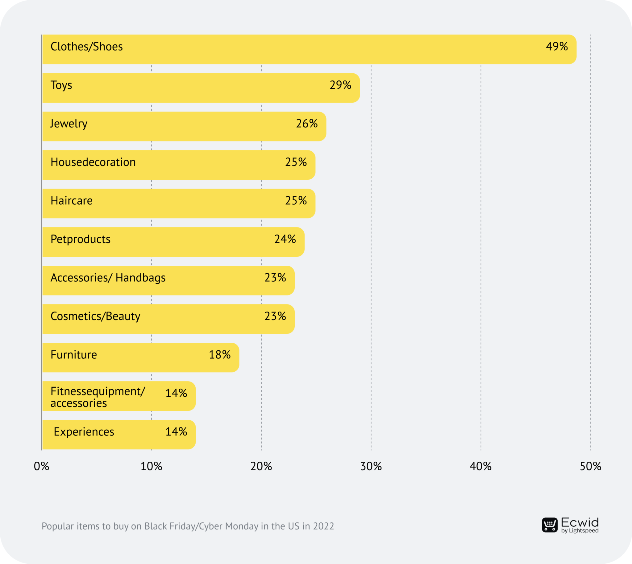 27 Impactful Black Friday Statistics (2025) - Wisernotify
