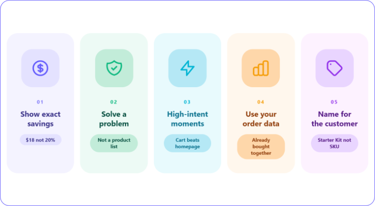 15 Product Bundling Examples I Studied to Boost AOV (2026)