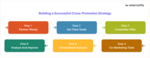 Cross-Promotion 101: Strategies to Grow Your Business