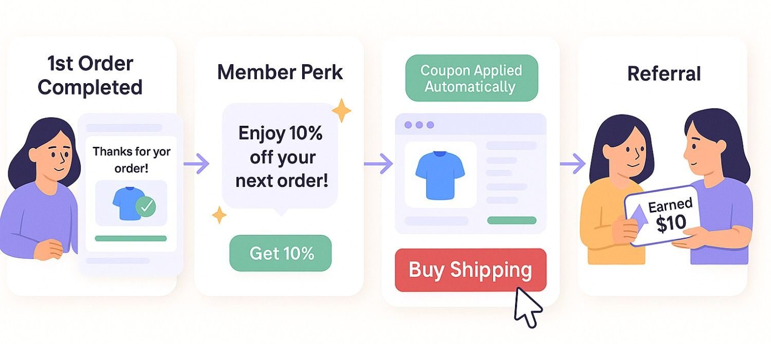 6 Effective Discount Strategies to Drive More Sales in 2025