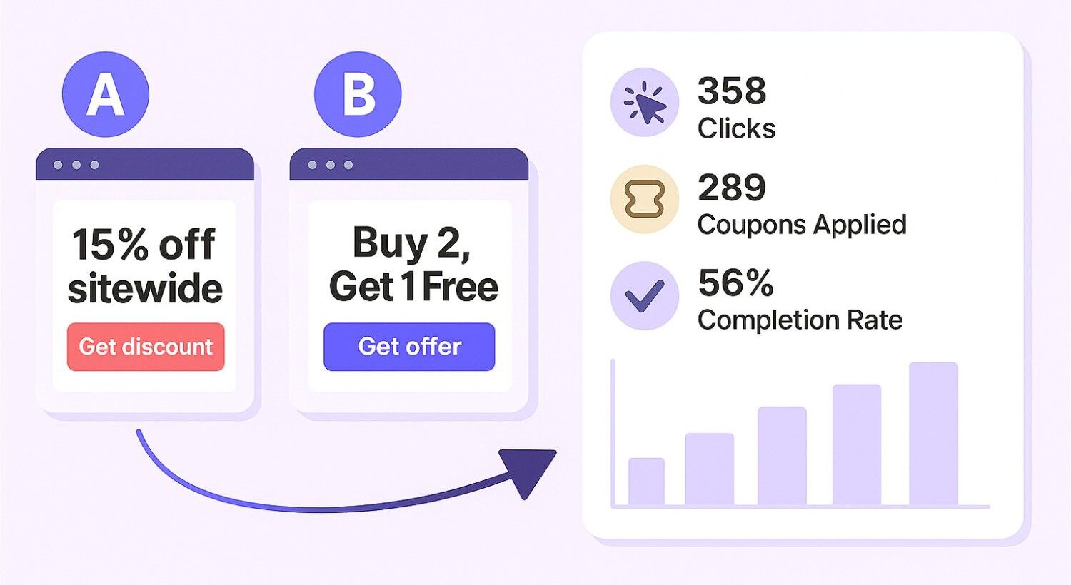 6 Effective Discount Strategies to Drive More Sales in 2025